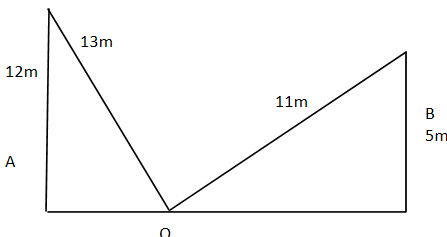 Solving a Word Problem Involving the Pythagorean Theorem Practice ...