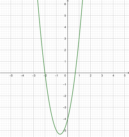 Solving a Quadratic Equation by Graphing Practice | Algebra Practice ...