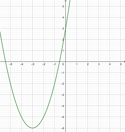Solving a Quadratic Equation by Graphing Practice | Algebra Practice ...
