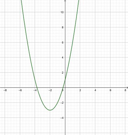 Solving a Quadratic Equation by Graphing Practice | Algebra Practice ...
