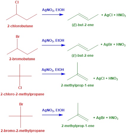 Reactants are 1-chlorobutane, 2-chlorobutane, 2-chloro-2methylpropane ...