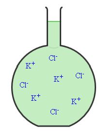 Identifying Weak Bases from a Sketch Practice | Chemistry Practice ...