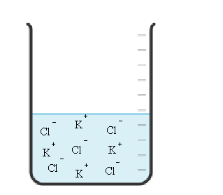 Identifying the Correct Sketch of a Compound in Aqueous Solution ...