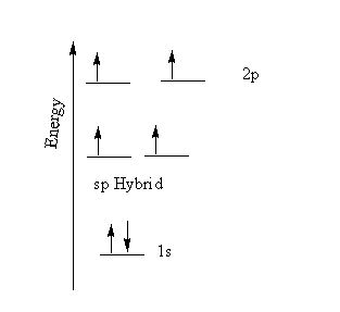 Drawing Hybrid Orbital Diagrams for a Molecule by Finding the Steric ...