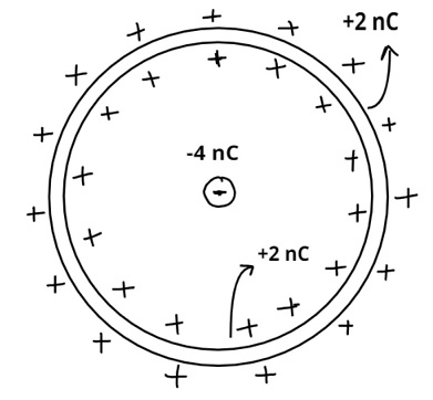 Determining the Charge Distribution of a Conductor Given its Total ...