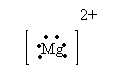 Drawing the Lewis Structure of a Main Group Atom or Common Atomic Ion ...