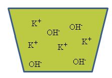 Identifying Weak Bases from a Sketch Practice | Chemistry Practice ...