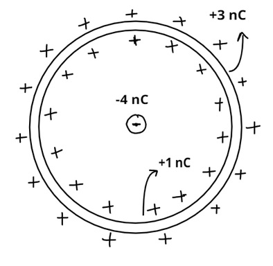 Determining the Charge Distribution of a Conductor Given its Total ...