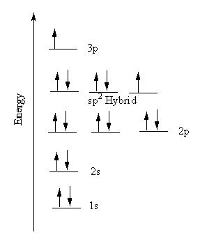 Drawing Hybrid Orbital Diagrams for a Molecule by Finding the Steric ...