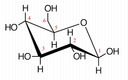 Drawing Chair Conformations Practice | Chemistry Practice Problems ...