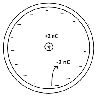 Determining the Charge Distribution of a Conductor Given its Total ...