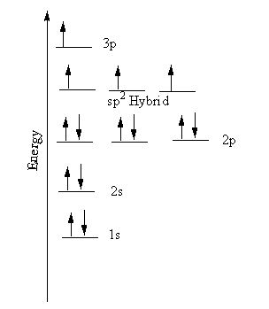 Drawing Hybrid Orbital Diagrams for a Molecule by Finding the Steric ...