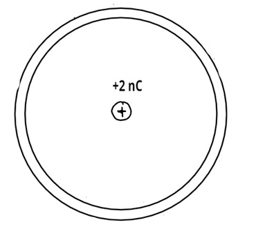 Determining the Charge Distribution of a Conductor Given its Total ...