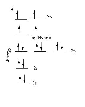 Drawing Hybrid Orbital Diagrams for a Molecule by Finding the Steric ...