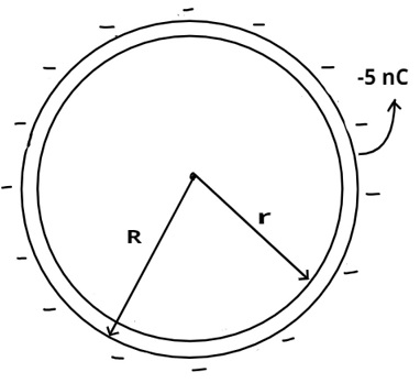 Determining the Charge Distribution of a Conductor Given its Total ...