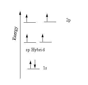 Drawing Hybrid Orbital Diagrams for a Molecule by Finding the Steric ...