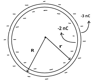 Determining the Charge Distribution of a Conductor Given its Total ...