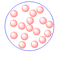 Understanding Particle Arrangement and Motion in a Liquid Practice ...