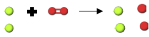 Balancing Chemical Equations using Particular Models Practice ...