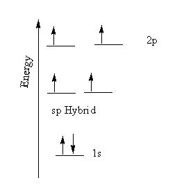 Drawing Hybrid Orbital Diagrams for a Molecule by Finding the Steric ...