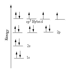 Drawing Hybrid Orbital Diagrams for a Molecule by Finding the Steric ...