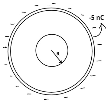 Determining the Charge Distribution of a Conductor Given its Total ...