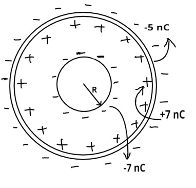 Determining the Charge Distribution of a Conductor Given its Total ...