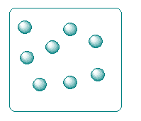 Understanding Particle Arrangement and Motion in a Liquid Practice ...