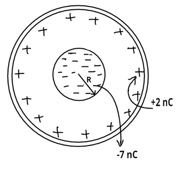 Determining the Charge Distribution of a Conductor Given its Total ...