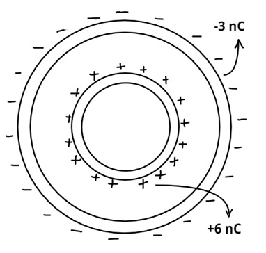 Determining the Charge Distribution of a Conductor Given its Total ...
