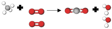 Balancing Chemical Equations using Particular Models Practice ...