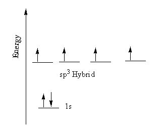 Drawing Hybrid Orbital Diagrams for a Molecule by Finding the Steric ...