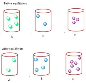 Representing a System Undergoing a Reversible Reaction with a ...