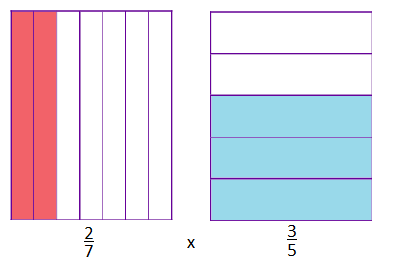 Multiplying Fractions Using Fraction Models Practice | Algebra Practice ...