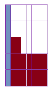 Addition or Subtraction of Fractions Using Visuals Practice | Math ...