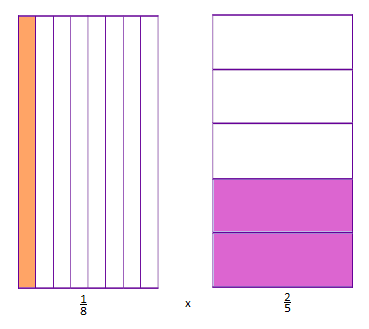 Multiplying Fractions Using Fraction Models Practice | Algebra Practice ...