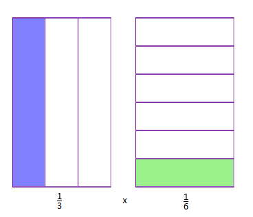 Multiplying Fractions Using Fraction Models Practice | Algebra Practice ...