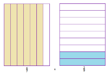 Multiplying Fractions Using Fraction Models Practice | Algebra Practice ...