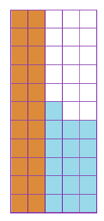Addition or Subtraction of Fractions Using Visuals Practice | Math ...