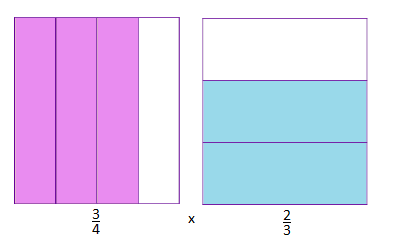 Multiplying Fractions Using Fraction Models Practice | Algebra Practice ...