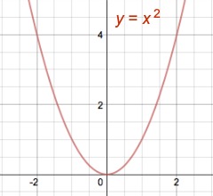 TX PACT 715 - Mathematics: Grades 4-8 Practice Test