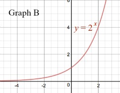 Quiz & Worksheet - Linear & Exponential Models in the Real World ...