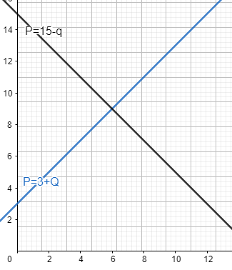 CLEP Principles of Microeconomics Practice Test