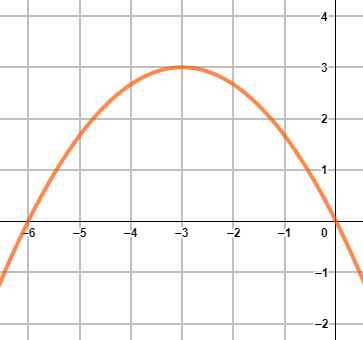 Writing the Equation of a Quadratic Function Given Its Graph Practice ...