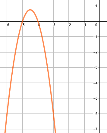 Writing the Equation of a Quadratic Function Given Its Graph Practice ...