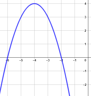 Writing Equations of Parabolas in Vertex Form from its Graph Practice ...