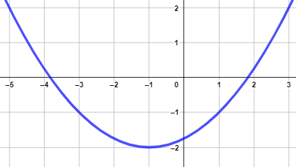 Writing Equations of Parabolas in Vertex Form from its Graph Practice ...