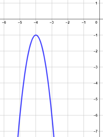 Writing Equations of Parabolas in Vertex Form from its Graph Practice ...
