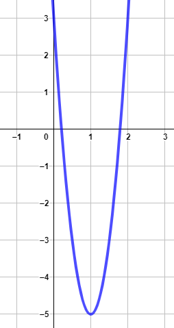 Writing Equations of Parabolas in Vertex Form from its Graph Practice ...