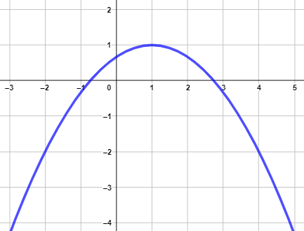 Writing Equations of Parabolas in Vertex Form from its Graph Practice ...